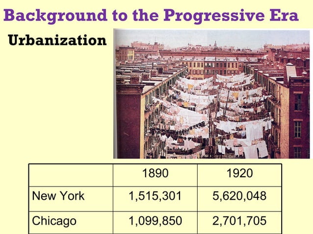 The Progressive Era 1890-1920 | PDF | Civic affairs | Politics