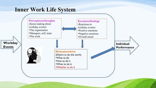 The progress principle using small wins to ignite joy engagement and ...