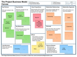 How to use Business Model Canvas to design projects | PPTX