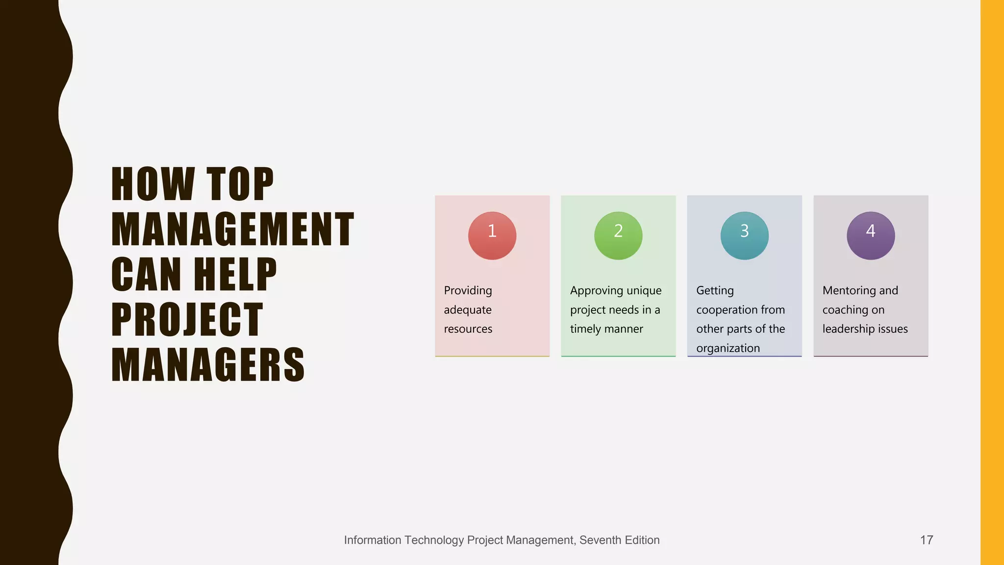 The project management and information technology context | PPTX | IT and Internet Support ...