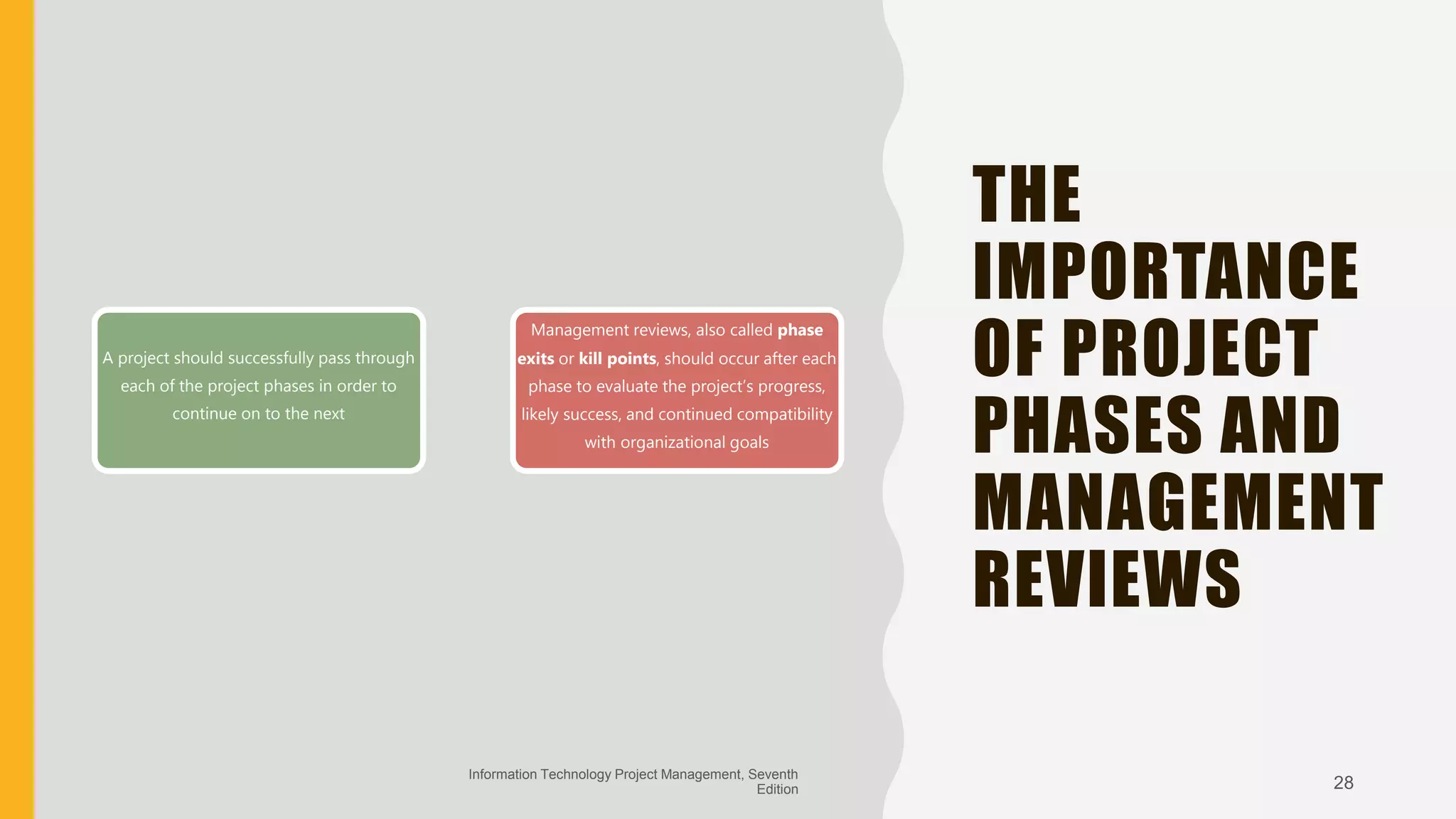 The project management and information technology context | PPTX | IT and Internet Support ...