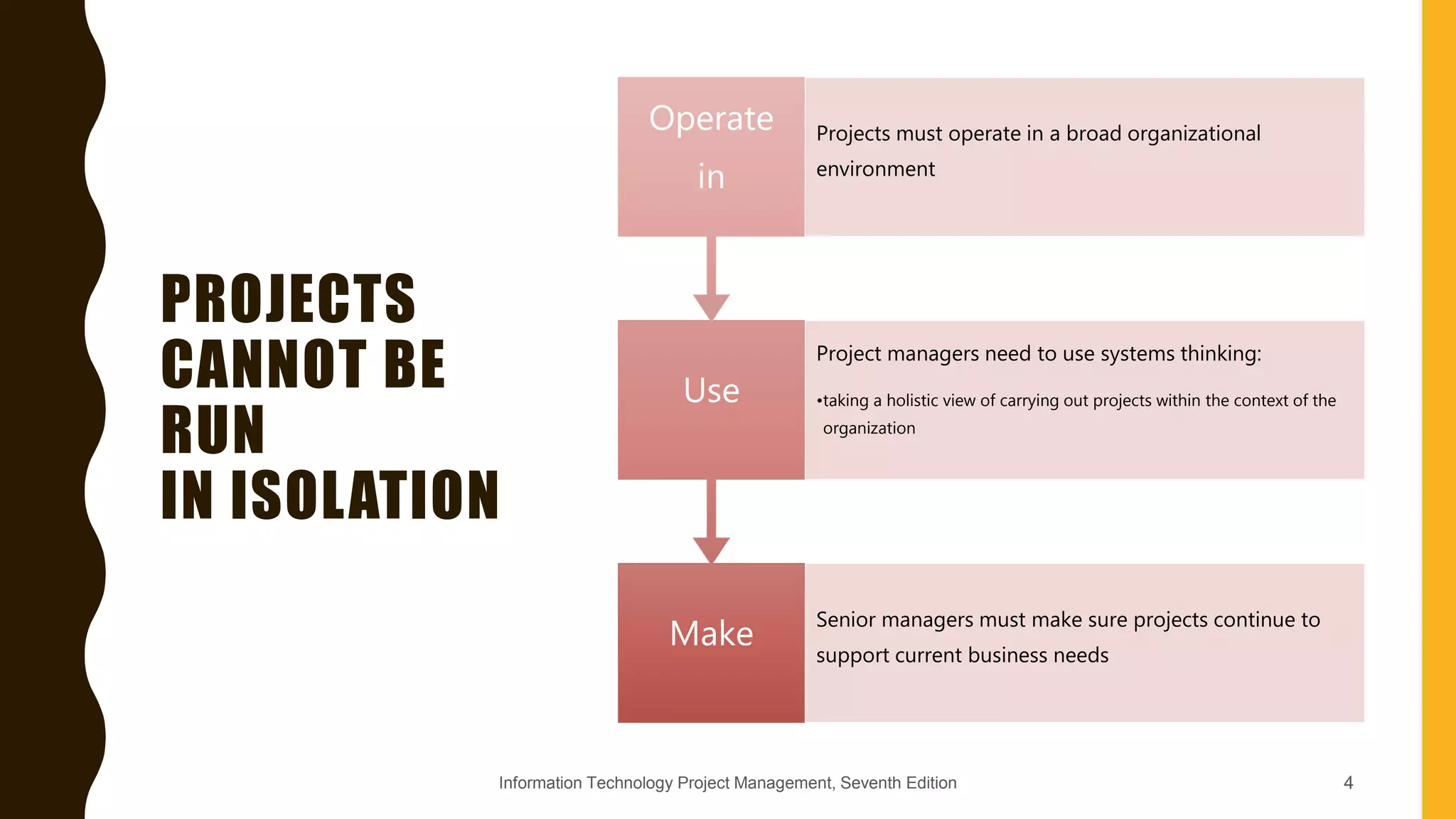 The project management and information technology context | PPTX