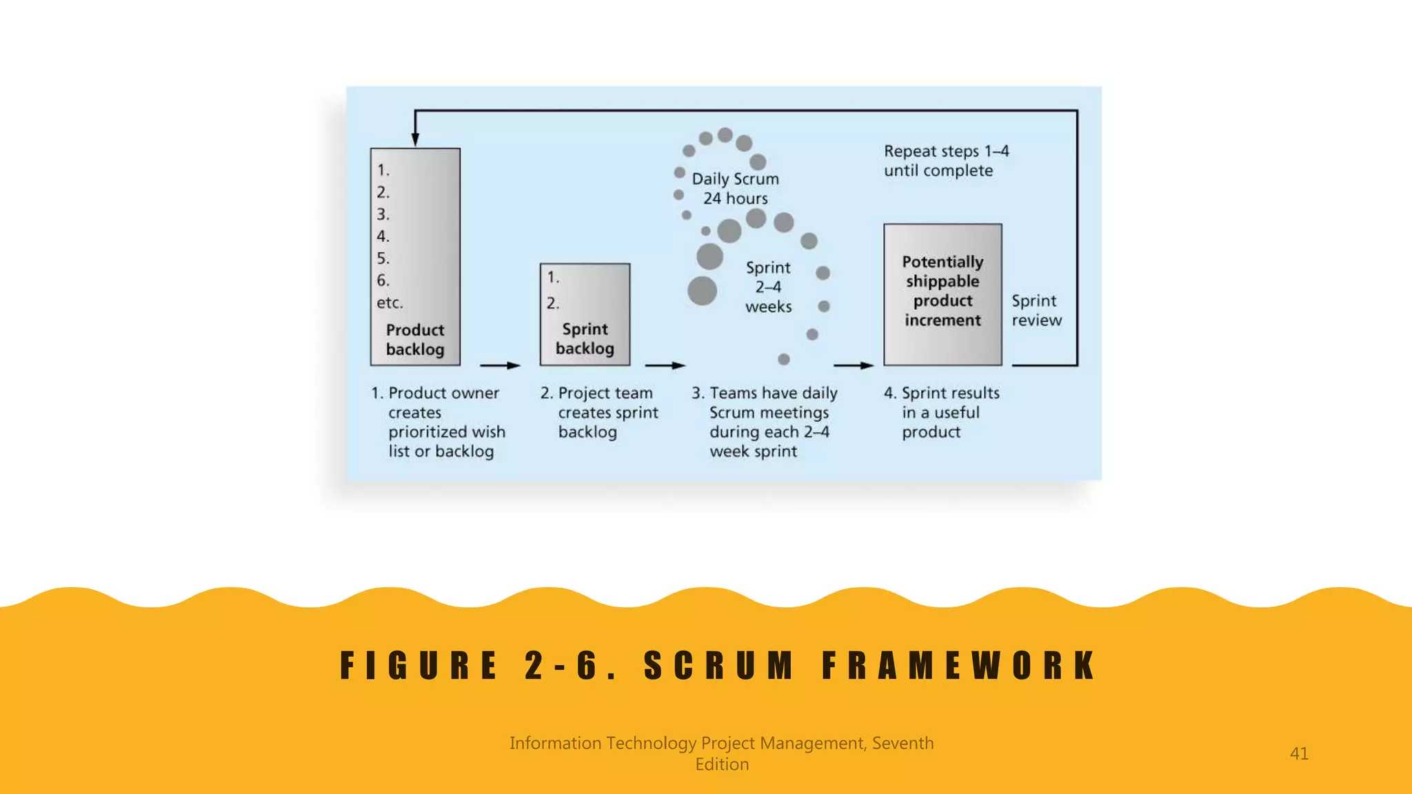 The project management and information technology context | PPTX