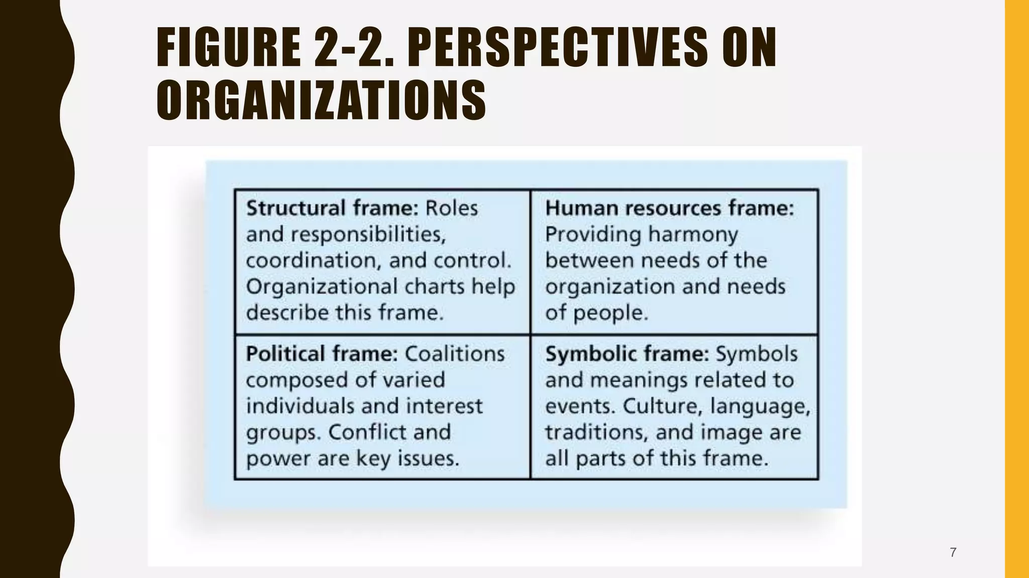 The project management and information technology context | PPTX