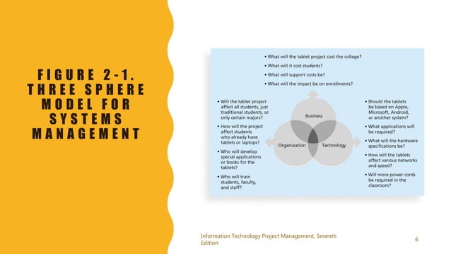 The project management and information technology context | PPTX | IT ...