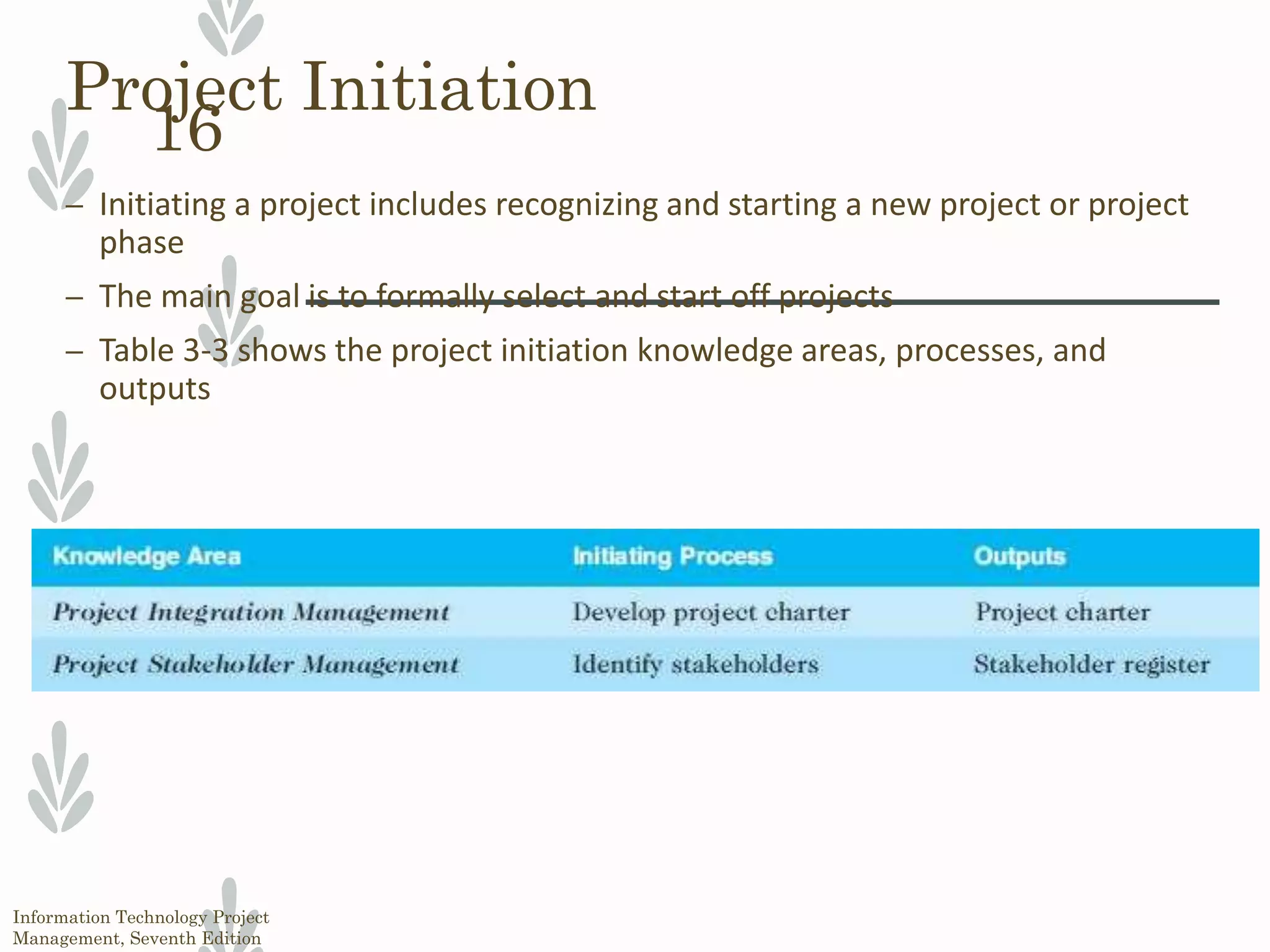 The project management process groups a case study | PPTX