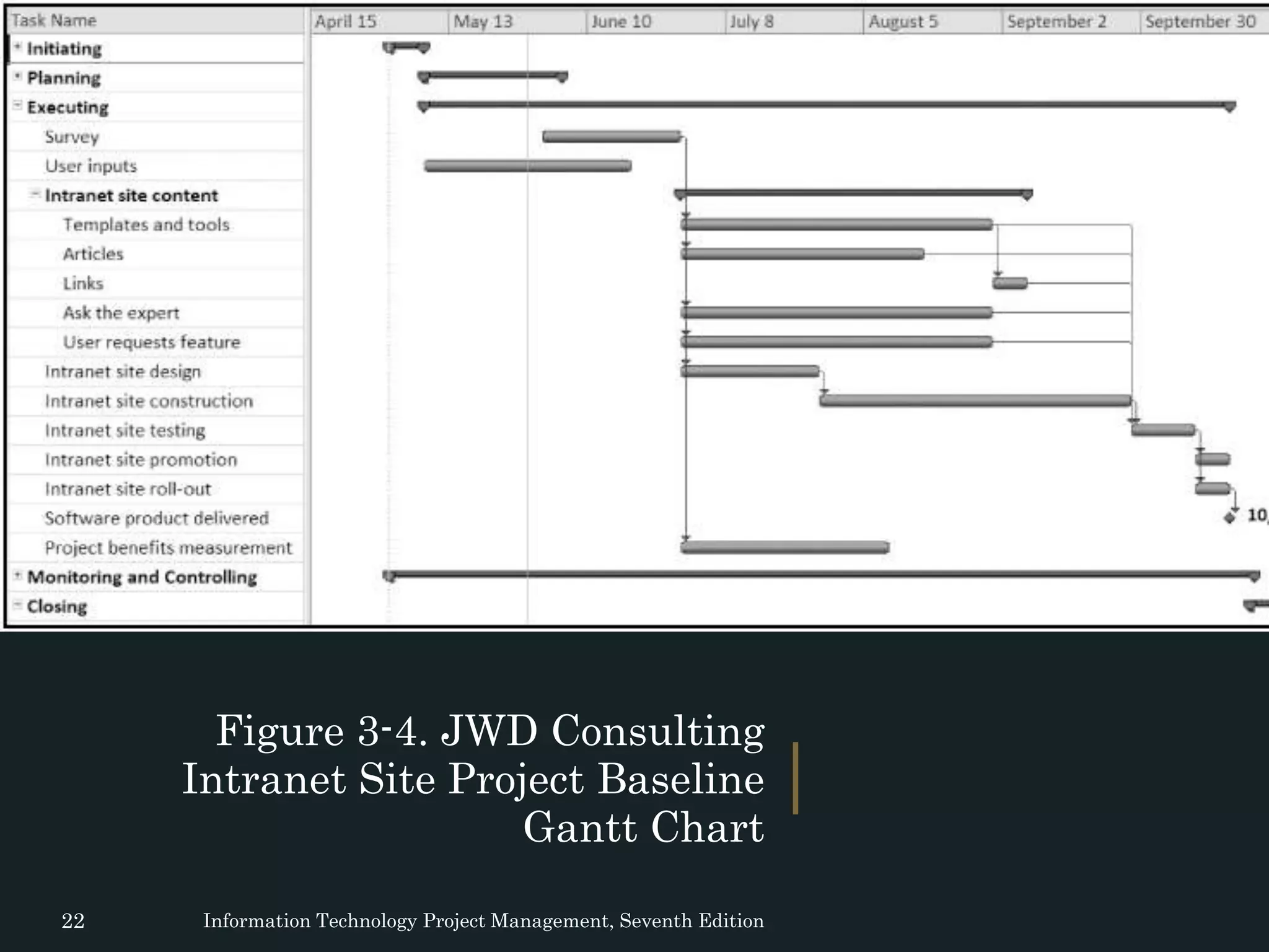 The project management process groups a case study | PPTX