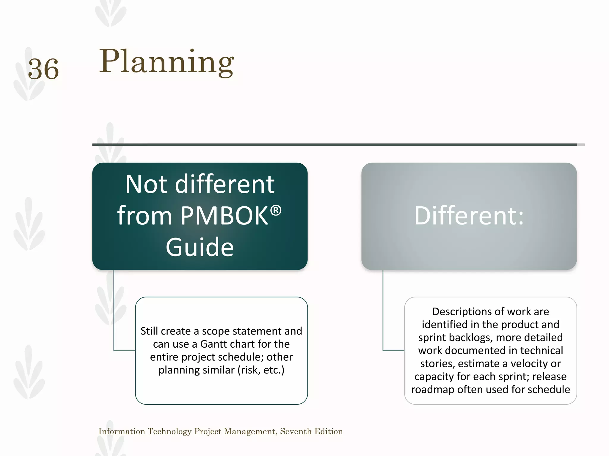The project management process groups a case study | PPTX