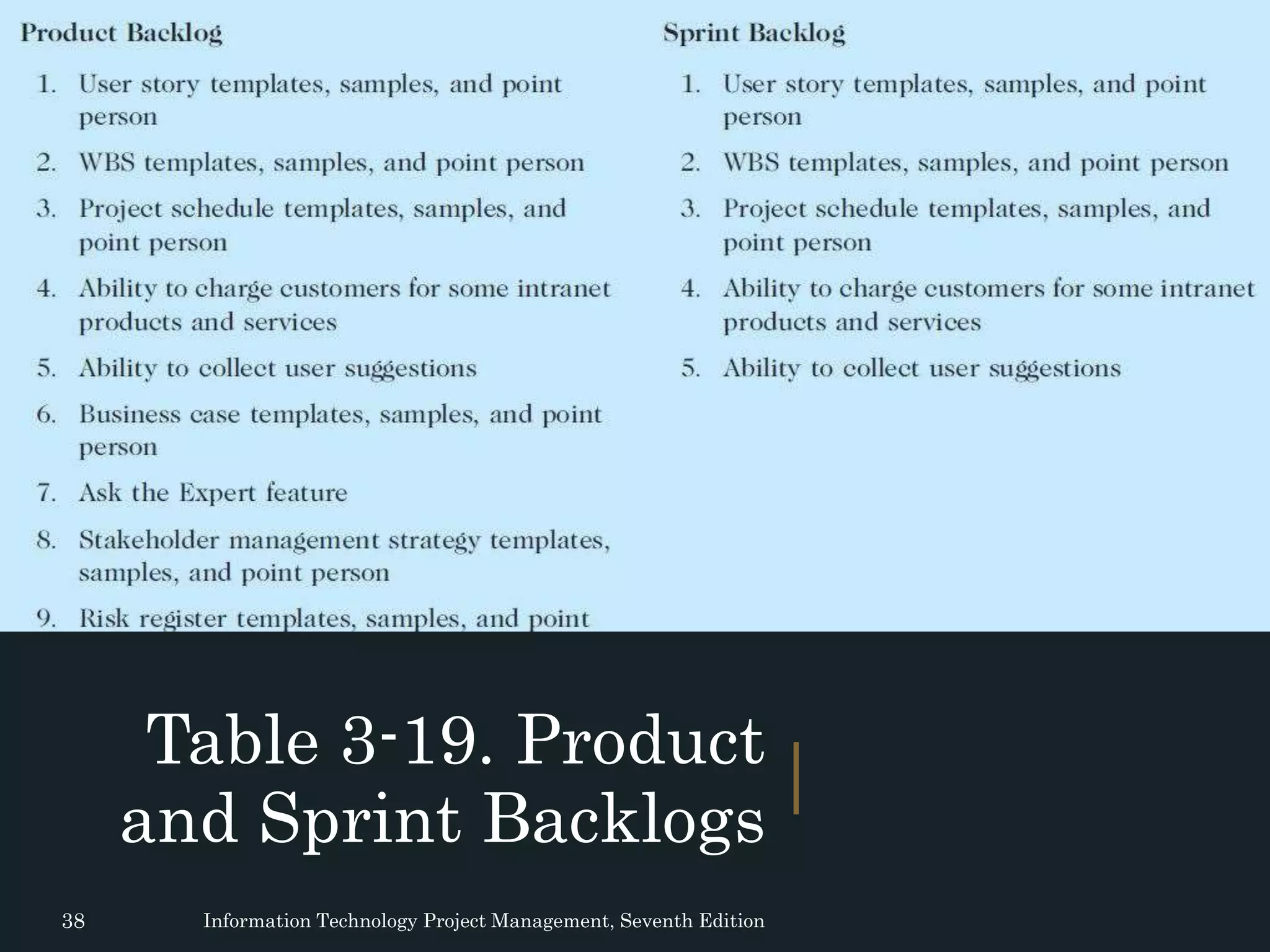 The project management process groups a case study | PPTX