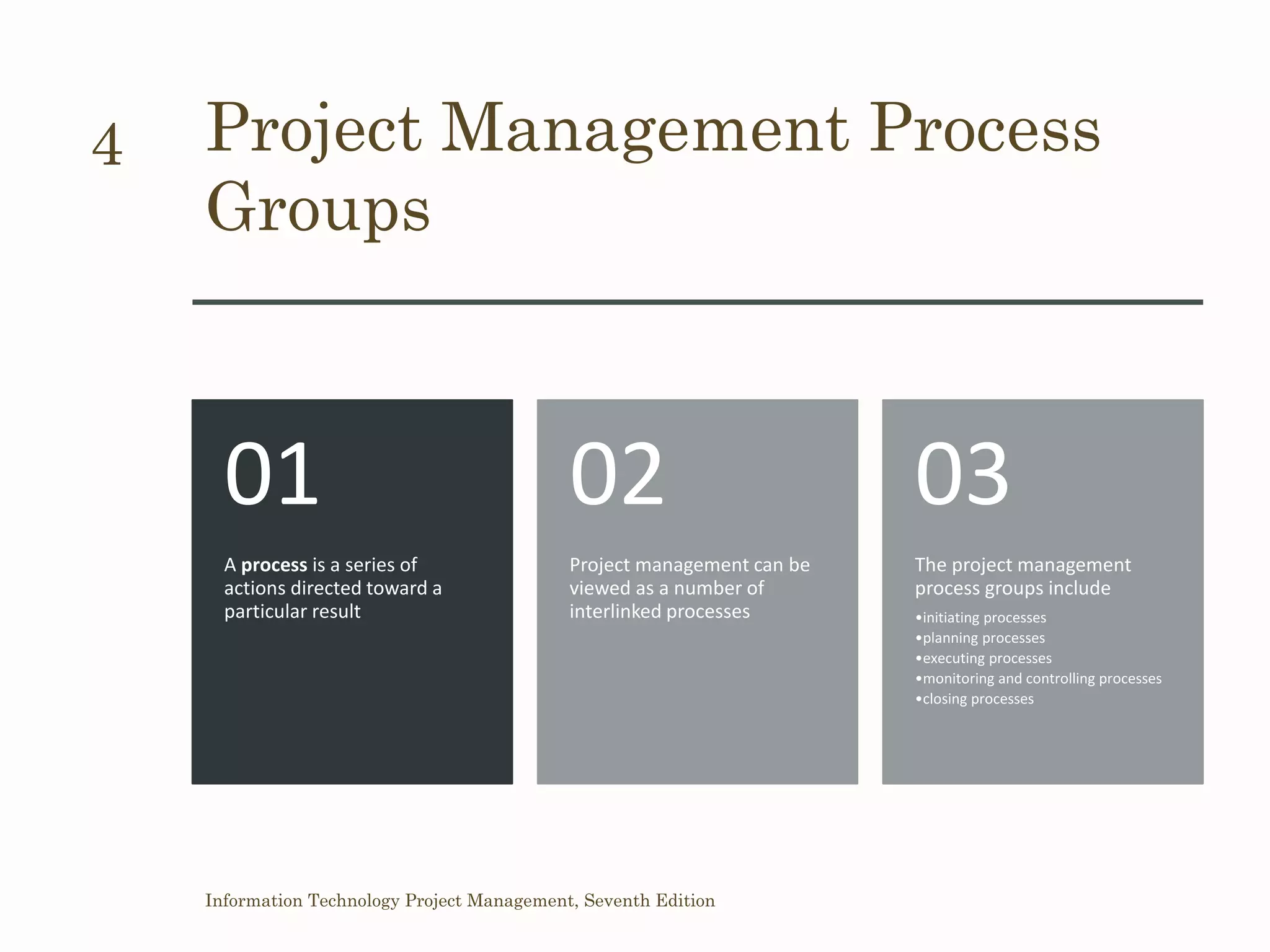 The project management process groups a case study | PPTX