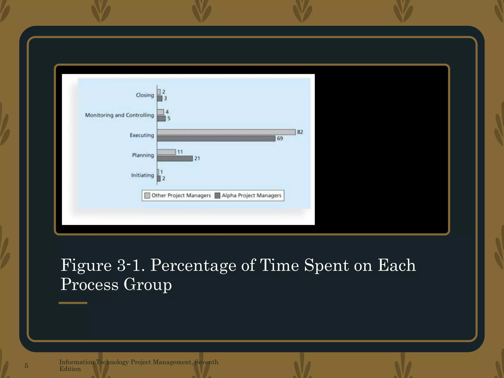 The project management process groups a case study | PPTX