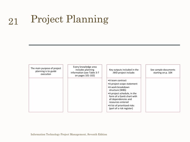 The project management process groups a case study | PPTX | Business | Business and Finance