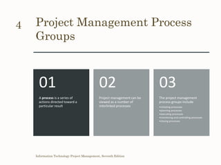 The project management process groups a case study | PPTX | Business ...