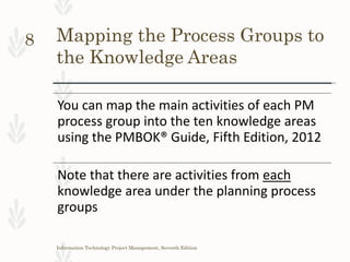 The project management process groups a case study | PPTX