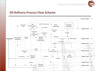 The project of oil refinery | PPT