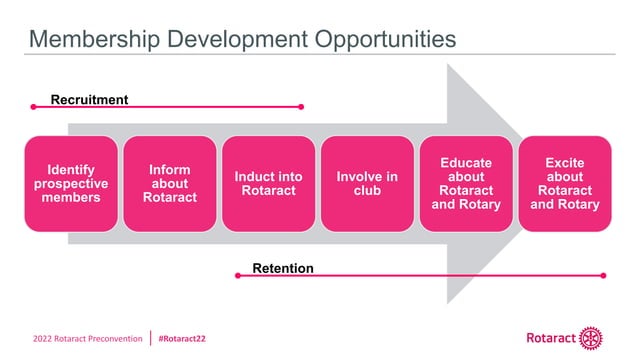 THE_PROMOTER_-_DRR_TRAINING_PRECON_2022.pptx