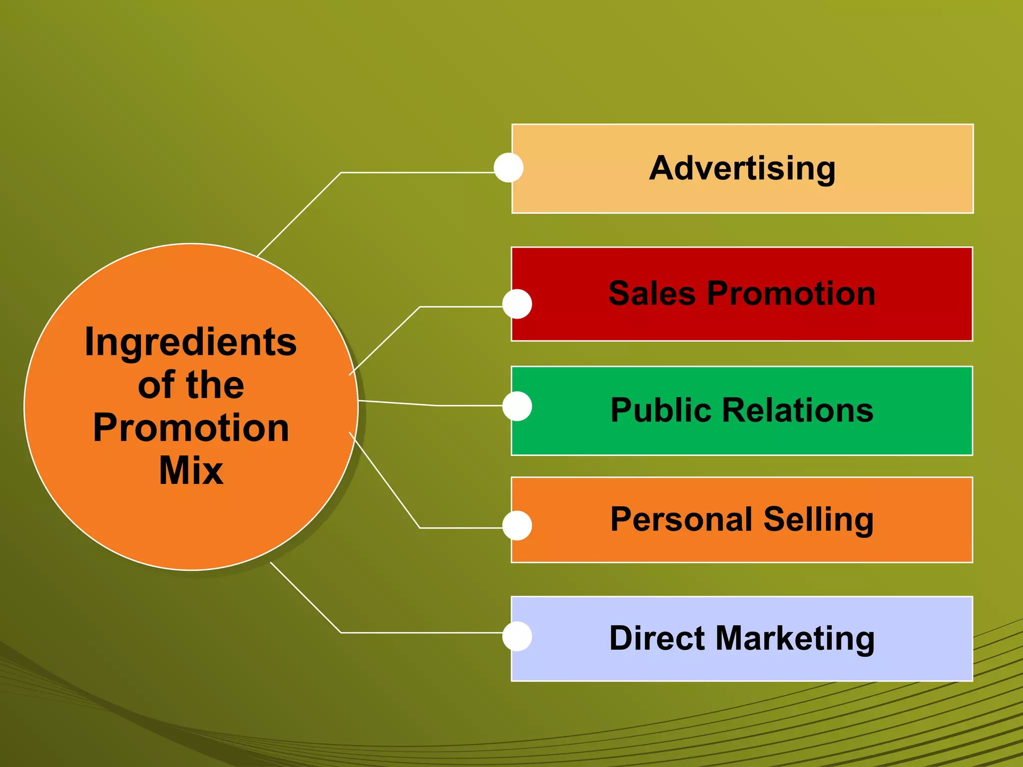 The promotion mix | PPTX