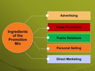 The promotion mix | PPTX