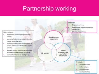 The Promotion of Physical Activity - Everyone's Responsibility | Ms ...