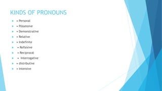The pronoun | PPT