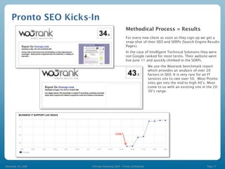 Introduction to Pronto Marketing | PDF