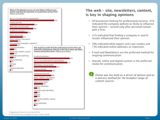 Introduction to Pronto Marketing | PDF