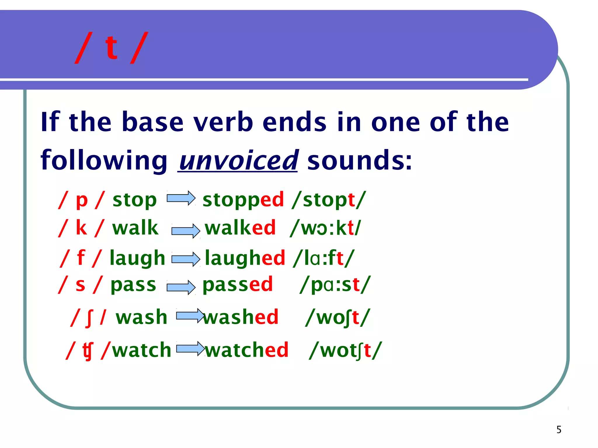 The pronunciation of ed | PPT