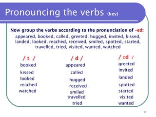 The pronunciation of ed | PPT