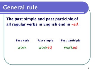 The pronunciation of ed | PPT