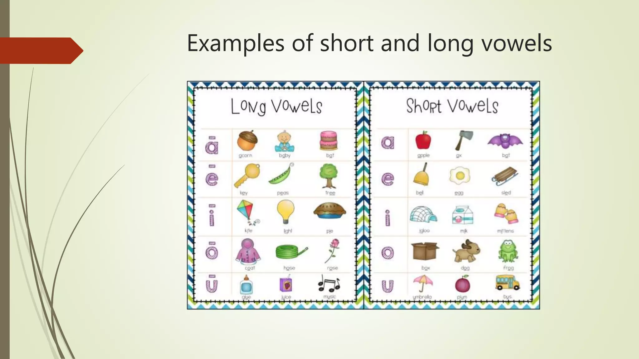 The pronunciation of vowels in english | PPTX