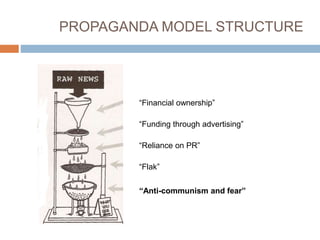 The Propaganda Model (Chomsky) -ZK | PPTX