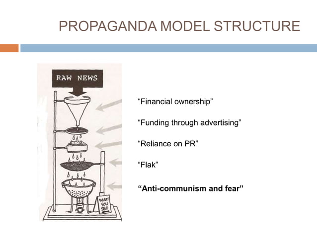 The Propaganda Model (Chomsky) -ZK | PPTX