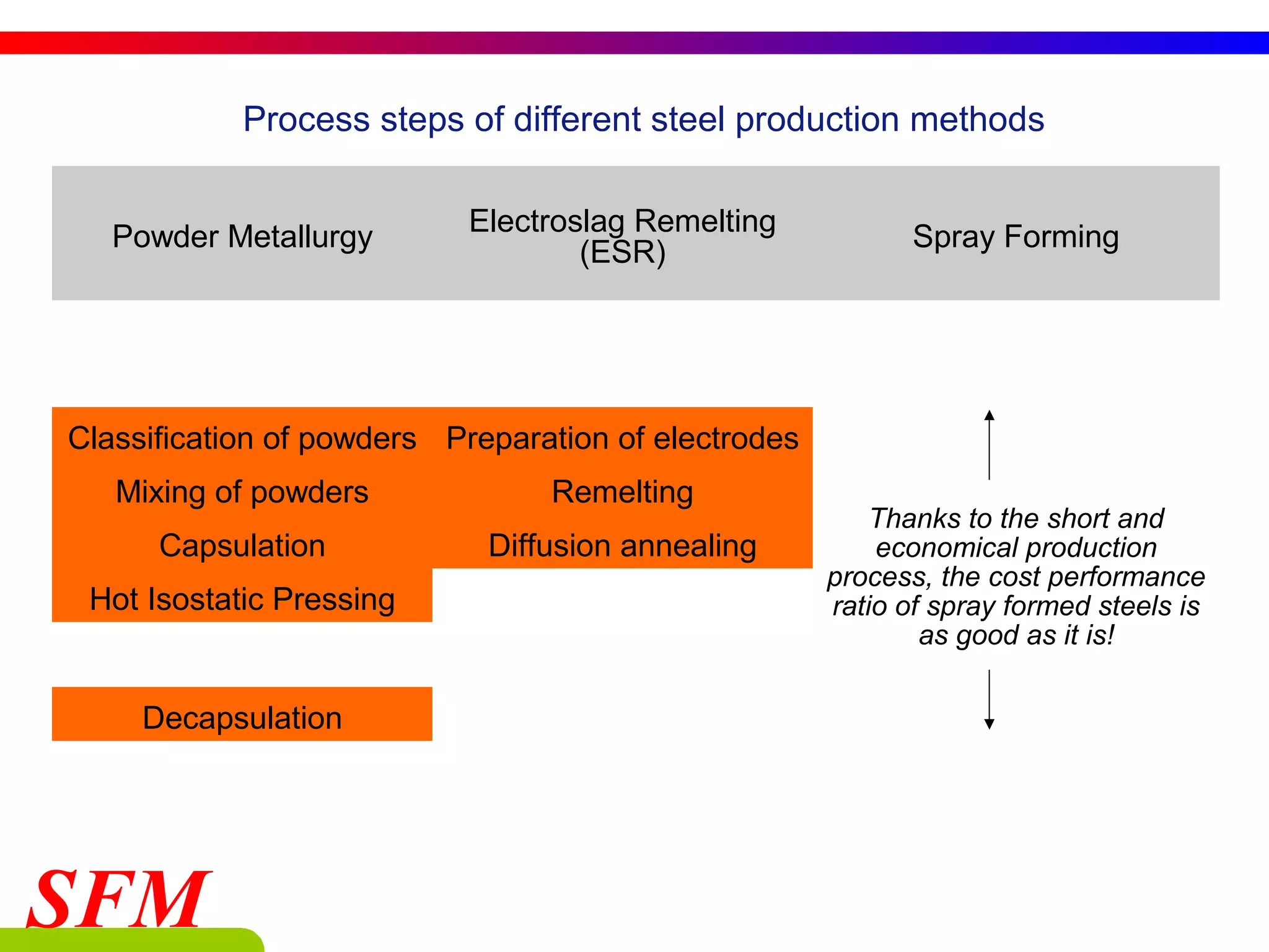 The properties and benefits of spray formed steels | ODP