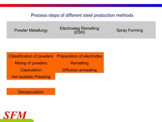 The properties and benefits of spray formed steels | PPT