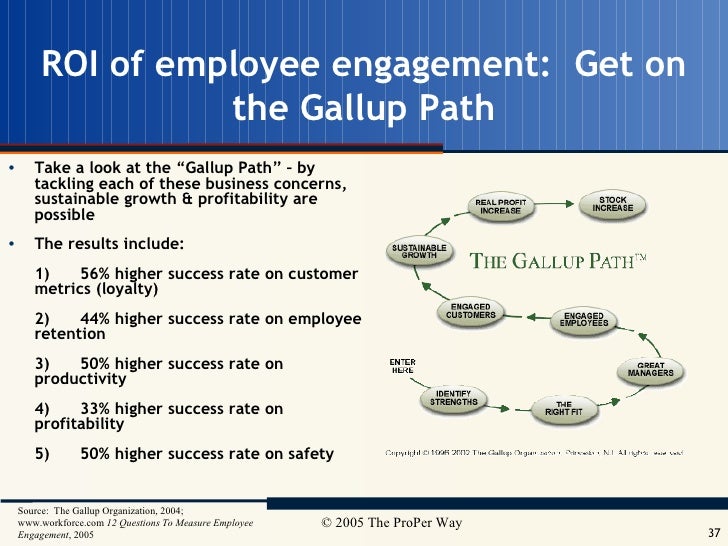 Employee Engagement: Research Report