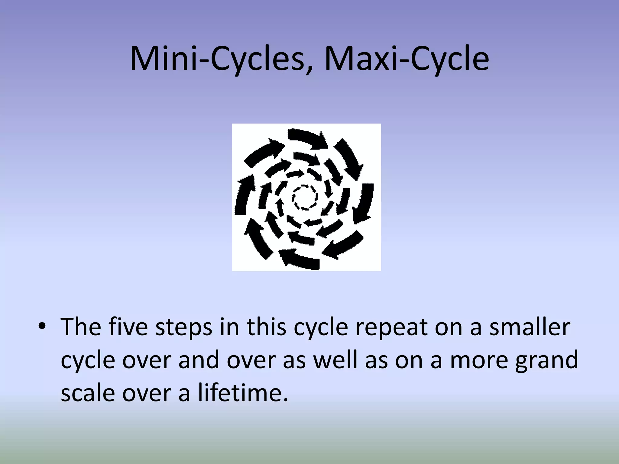 The Prophetic Lifecycle | PPT