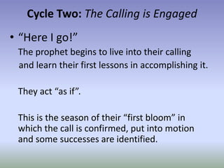 The Prophetic Lifecycle | PPT