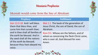 Messianic Prophecies | PPTX