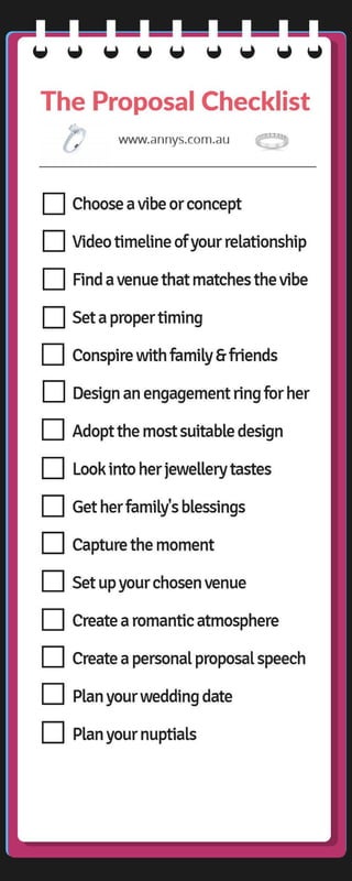 The Proposal Checklist | PDF