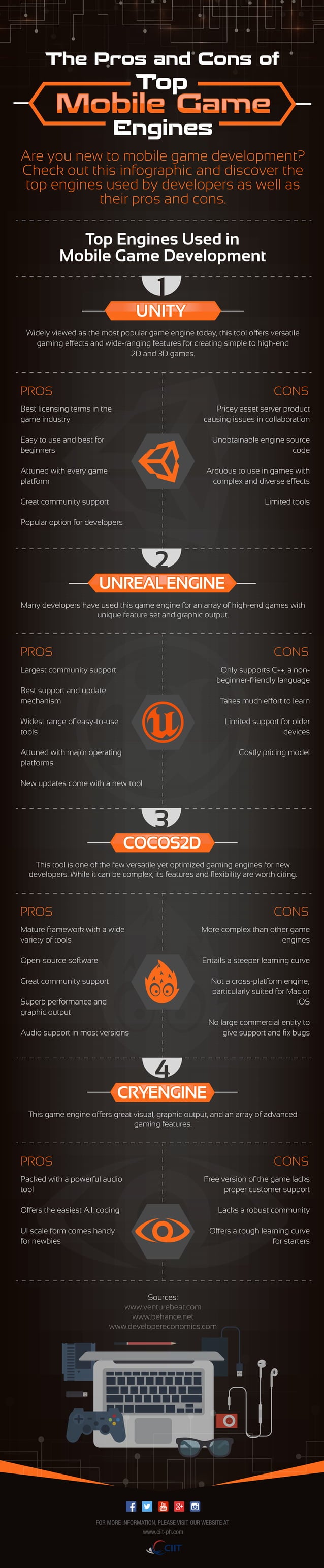 The Pros and Cons of Top Mobile Game Engines [Infographic] | PDF