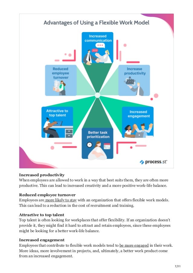 The Pros & Cons of Flexible Work Models | PDF