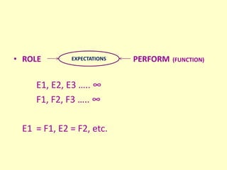 The prospective Teachers | PPT | Free Download