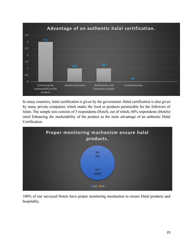 “The Prospects of Halal Tourism Development in Bangladesh”. part-2.pdf ...