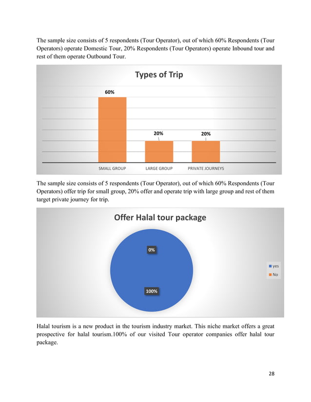 “The Prospects of Halal Tourism Development in Bangladesh”. part-2.pdf ...