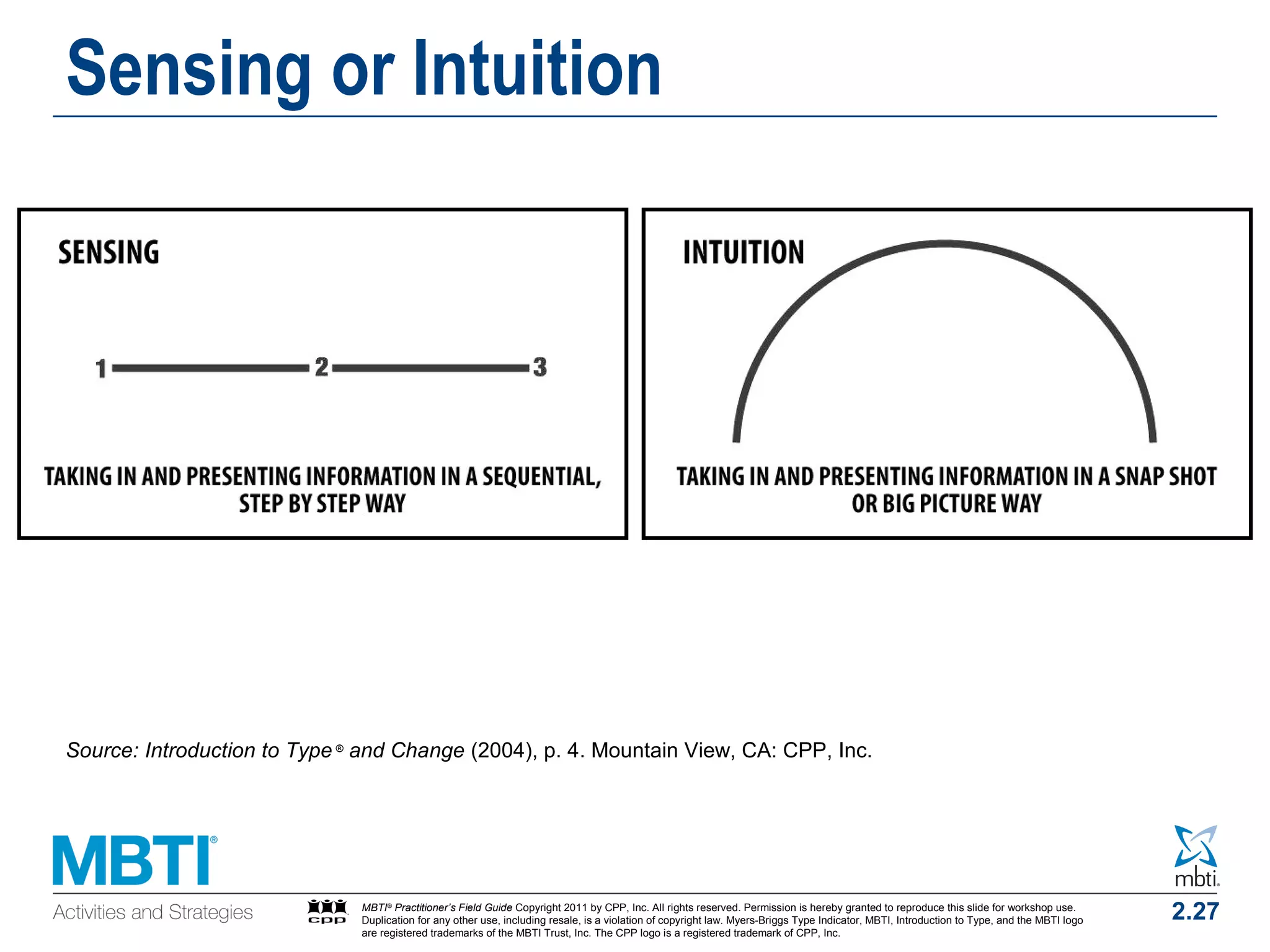 MBTI Type Presentation--Introduction | PPT