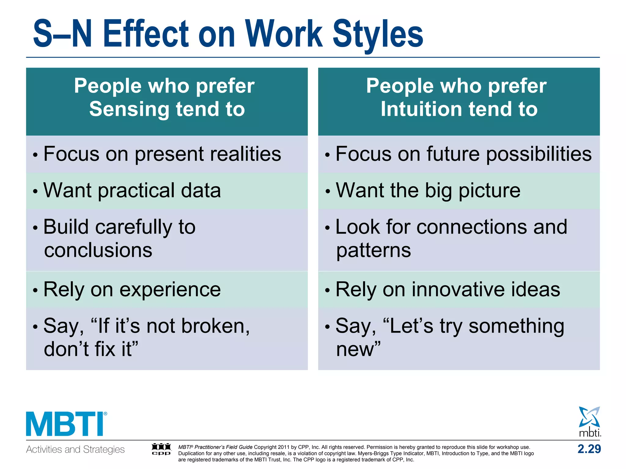 MBTI Type Presentation--Introduction | PPT