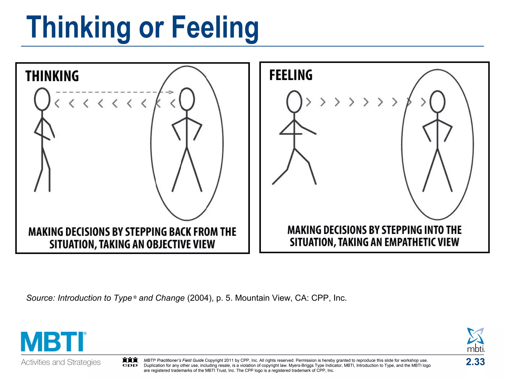 MBTI Type Presentation--Introduction | PPT