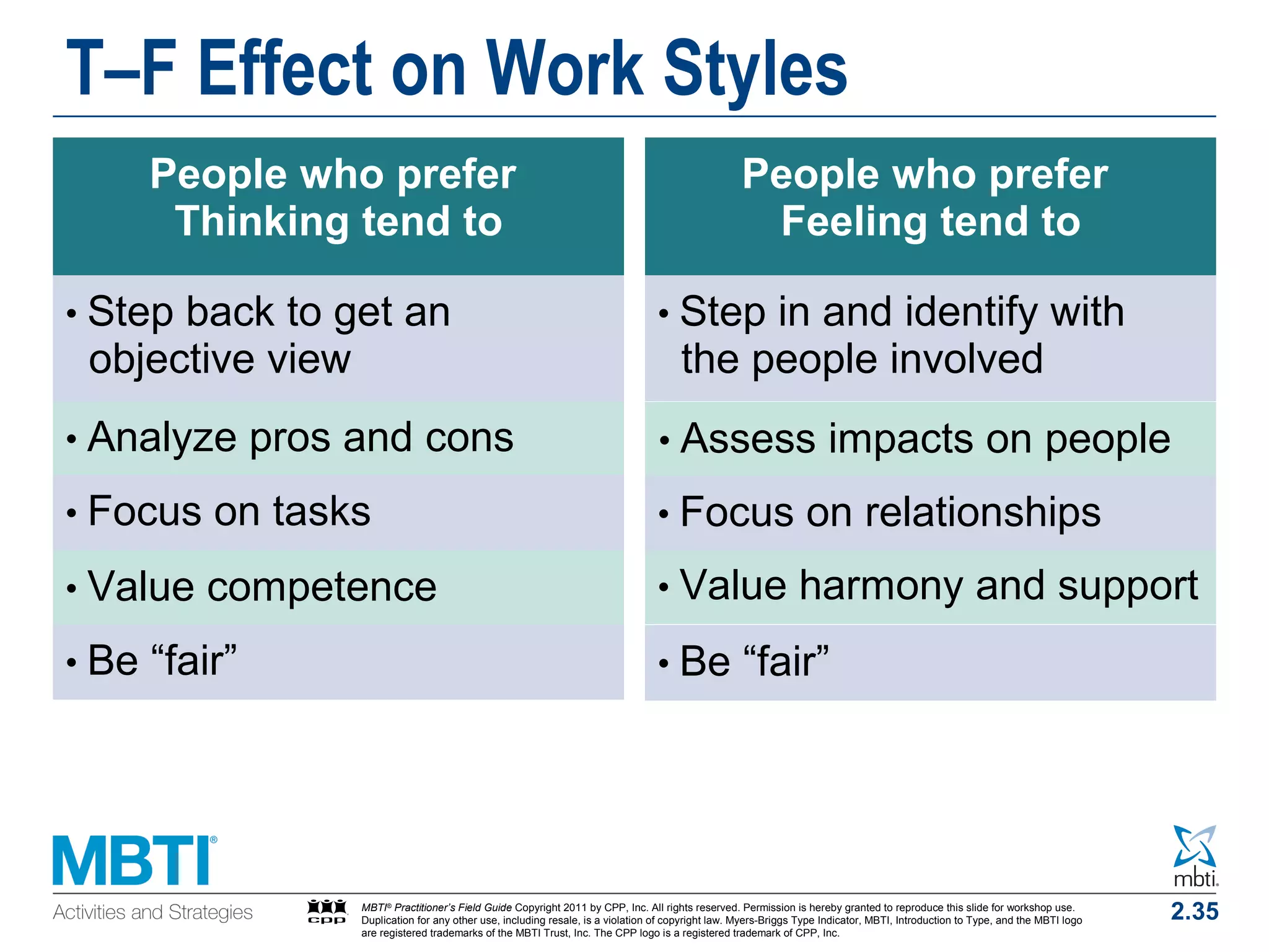 MBTI Type Presentation--Introduction | PPT