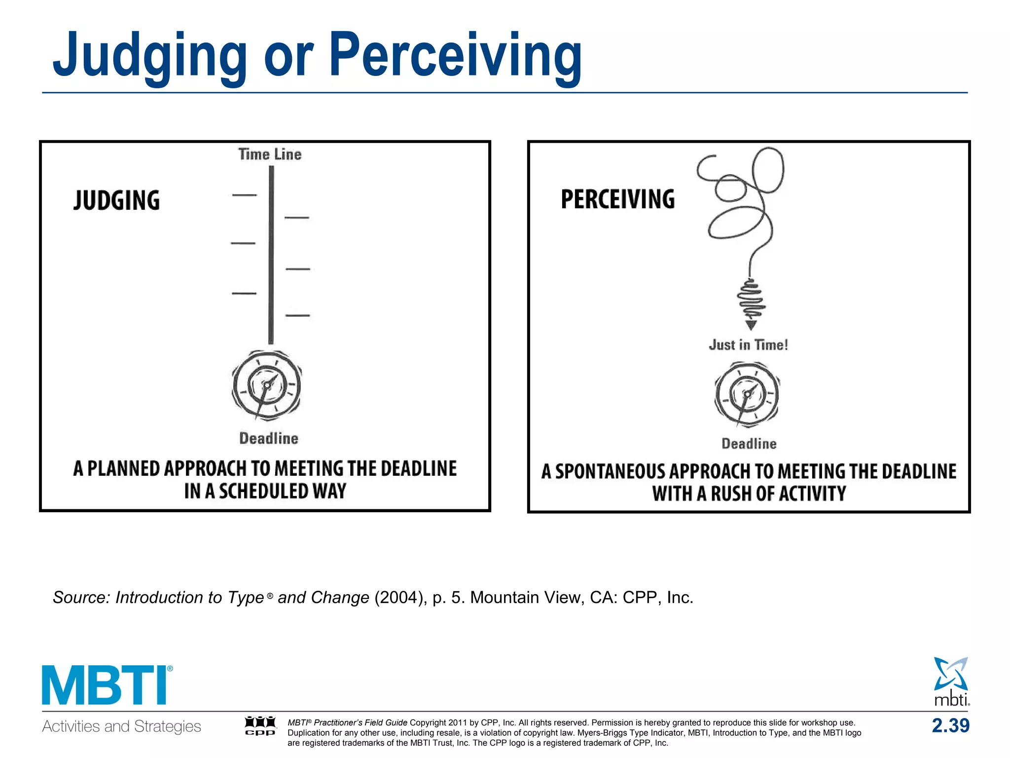 MBTI Type Presentation--Introduction | PPT