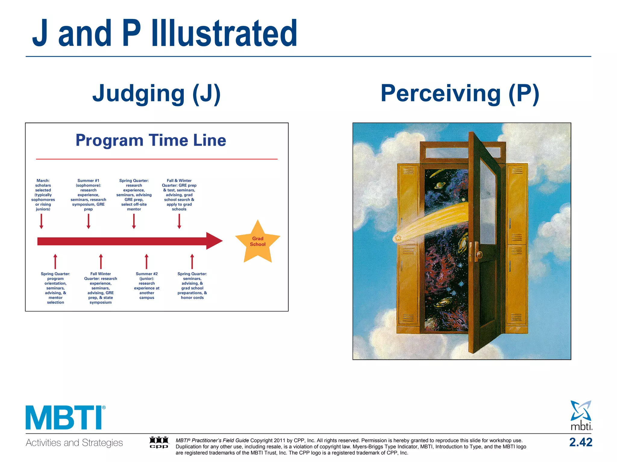 MBTI Type Presentation--Introduction | PPT